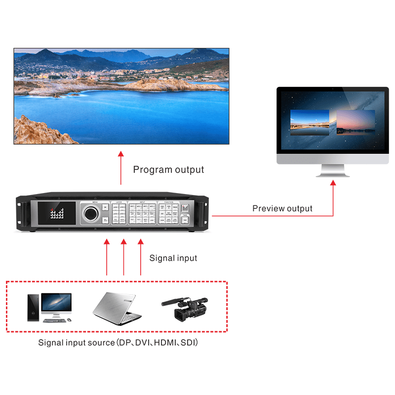 LED Video Processor | LED Video Rental | Shivam Video